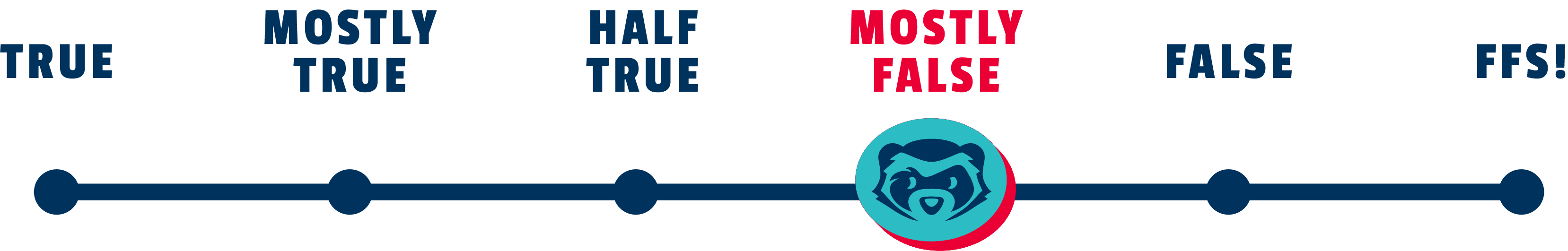 Claim ‘Welcome to Scotland’ slogan cost $162,972 is Mostly False